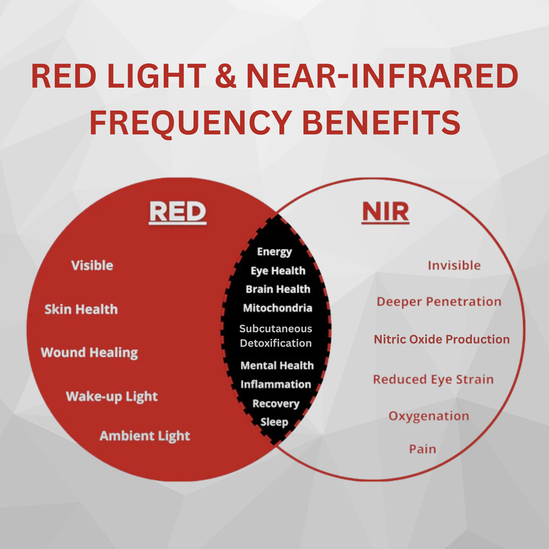 Red Light Therapy Base Kit | Tri-Lite System | TheraPlex